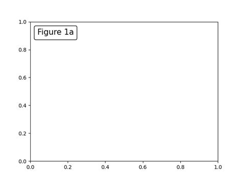 Annotations — Matplotlib 360 Documentation