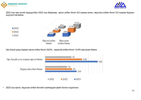 2023 оны Үйл ажиллагааны тайлан Шивээ Овоо ХК