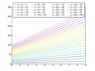 Python How To Get Different Colored Lines For Different Plots In A Single Figure Stack Overflow
