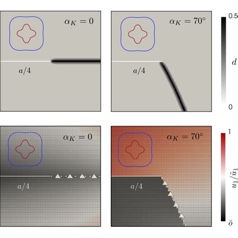 Crack Kinking In Anisotropic Materials Crack Extension Directions Download Scientific Diagram