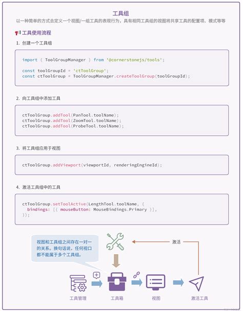 【从0上手cornerstone3d】如何使用cornerstonetools中的工具之工具介绍cornerstone初始化 Csdn博客
