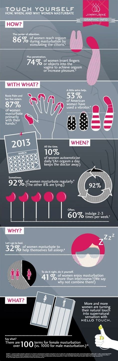 Touch Yourself Jamohn