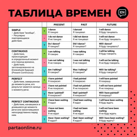 Больше в телеге American English Words English Phrases English Vocabulary Words Learning