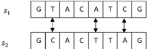 Figure 1 From A Heuristic Solution To The Closest String Problem Using
