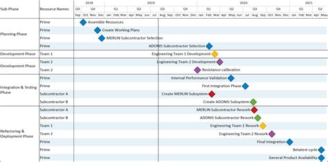 Creating And Managing Virtual Summary Tasks For Version 70 Onepager