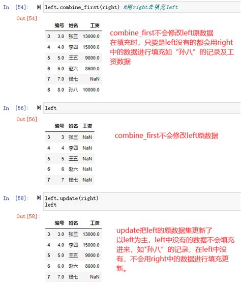 Pandas数据处理之合并与拼接 阿里云开发者社区
