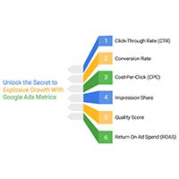 Unlock The Secret To Explosive Growth With Google Ads Metrics