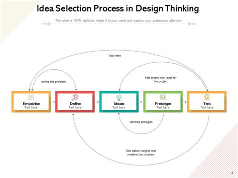 Idea Selection Evaluation Process Innovation Management Developments