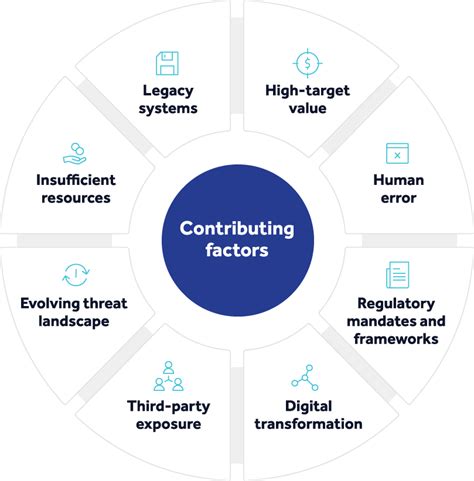 Esentire Focus On Cybersecurity Financial Services