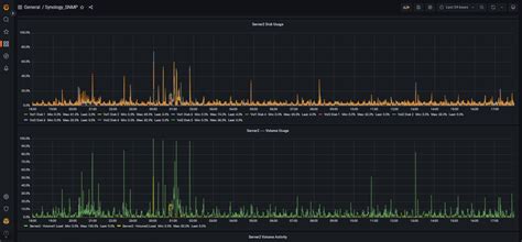 Github Wallacebrf Synology Snmp