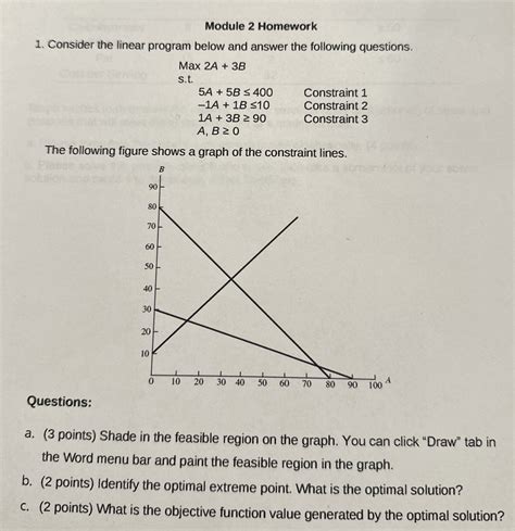 Solved Module 2 ﻿homeworkconsider The Linear Program Below