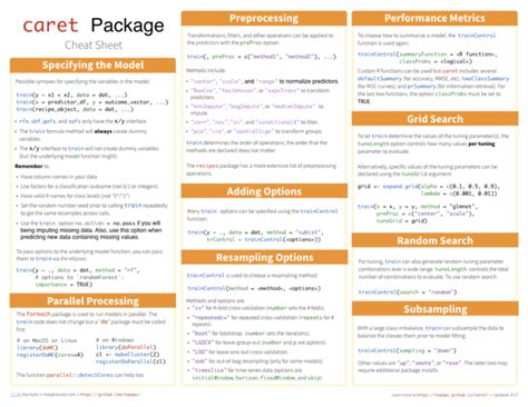 R语言画图、数据分析、机器学习快速参考手册 Public Library Of Bioinformatics