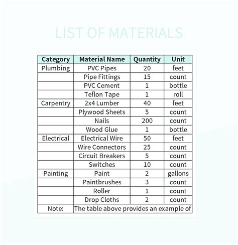 Free Decorative Material List Templates For Google Sheets And Microsoft Excel Slidesdocs