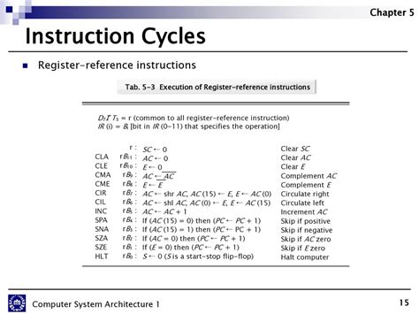 chapter 5 basic computer organization and design ppt download