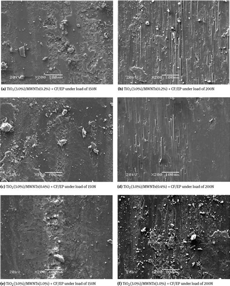 A F Sem Micrographs Of The Worn Surfaces Of Composites Download Scientific Diagram