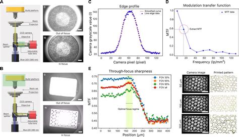Stanford University Researchers Introduce High Speed Single Digit Micron Resolution D Printing