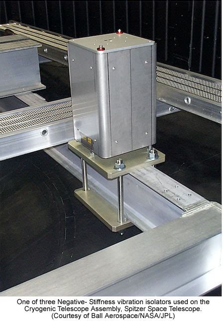 Vibration Isolation Techniques Nasa Jwst Spacecraft Ground Testing