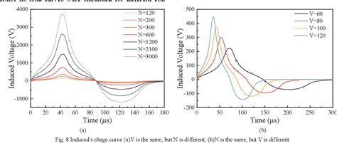Figure 1 From Design And Simulation Of Permanent Magnet Linear