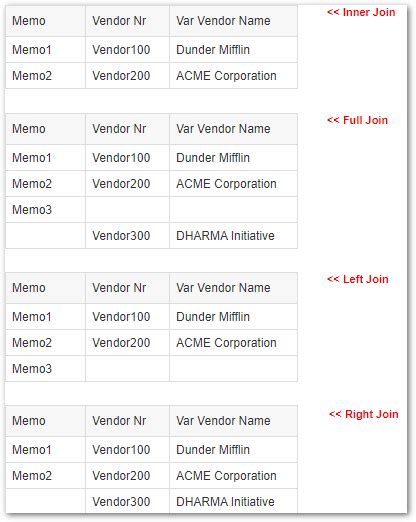 How To Retrieve Data From A Detail Variable Of Two Different Universes Webintelligence