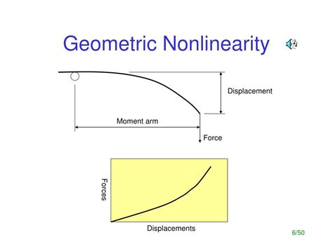 Ppt Chapter 16 Powerpoint Presentation Free Download Id 860186