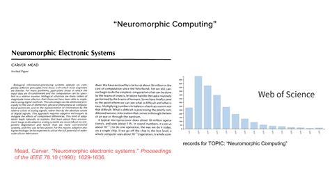 Neuromorphic Computing For Neural Networks Pdf