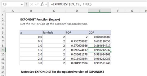 Excel Expondist Function Exceljet