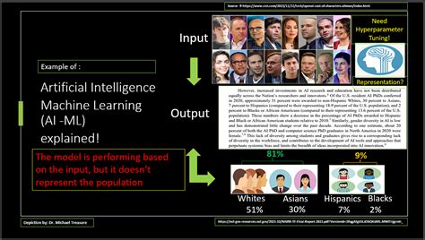the importance of training ai ml models with the right data michael
