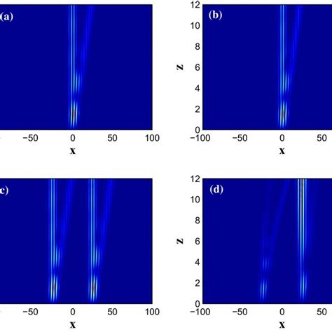 the evolutions of the optical beams propagating in the pt symmetric