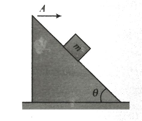 A Small Cubical Block Is Placed On A Triangular Block M So That They Touch Each Other Along A