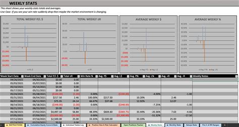 STOCKS TRADING JOURNAL Excel Spreadsheet Day Trading Swing Trading Investing Stock Market Etsy