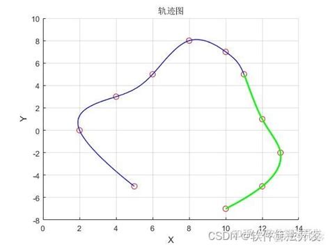 基于dwa优化算法的机器人路径规划matlab仿真 知乎