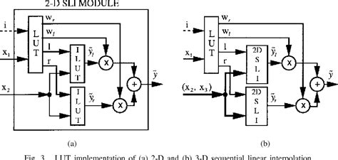 Figure 3 From Sequential Linear Interpolation Of Multidimensional Functions Semantic Scholar