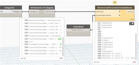 Convert All Dependant Views To Independant Revit Dynamo