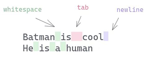 Understanding Regular Expressions