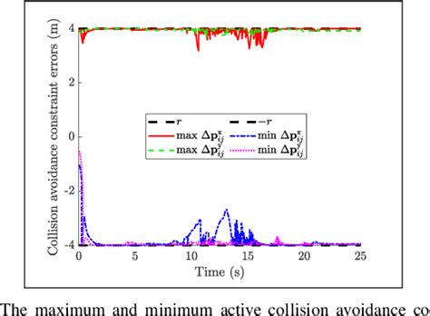 figure 4 from natural deadlock resolution for multi agent multi swarm