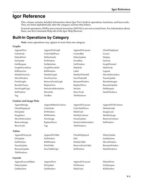 V Igor Reference Wavemetrics Net