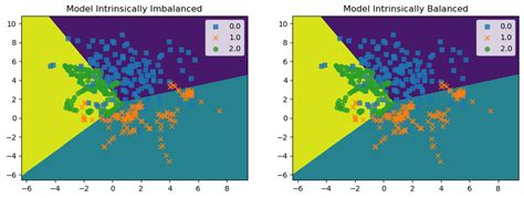 Dealing With Class Imbalance — Pychemauth Documentation