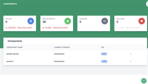 Components Champagne