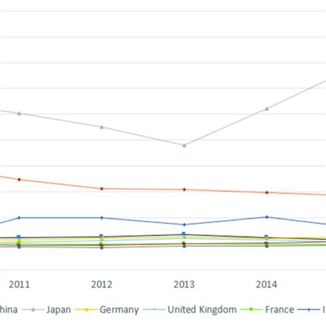 Input And Output Index System Of Education Efficiency Download