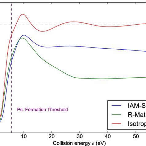 Angle Integrated Static Structure Factor For Liquid Water Derived From