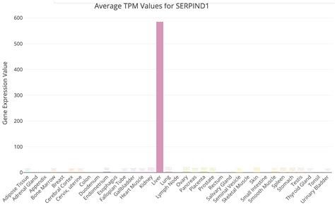Differential Expression With Deseq2 Griffith Lab