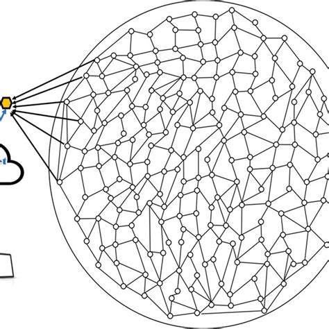 4 Wsn Based On Data Centric Routing Scheme Download Scientific Diagram
