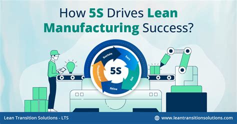 How 5s Drives Lean Manufacturing Success