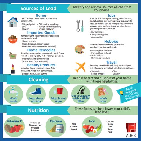 National Lead Poisoning Prevention Week Az Dept Of Health Services News
