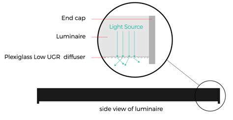 Xero Technologies Led Linear And Lighting Supplier Australia