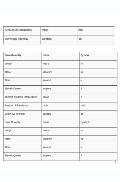 Cbse Class 11 Physics Units And Measurements Notes