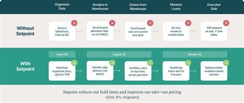 Whats New At Setpoint Streamlining Capital Markets Data Management