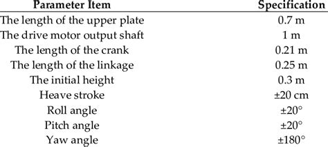 The Multi Axis Motion Platform Specifications Download Scientific