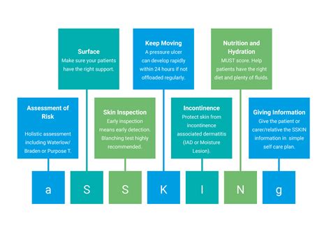 Pressure Ulcer Prevention Winncare