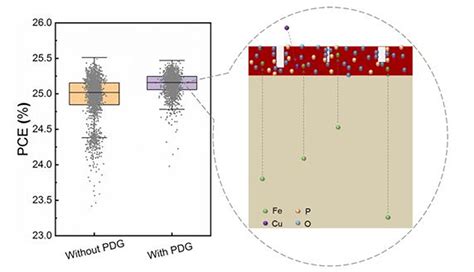 Optimized Gettering Can Improve Heterojunction Solar Cell Efficiency By 0 21 Pv Magazine
